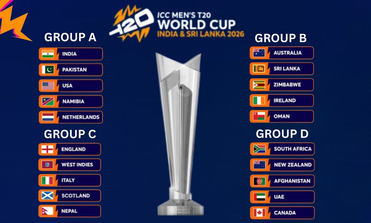 2026 ICC T20 World Cup Teams, Groups, Schedule & Key Information